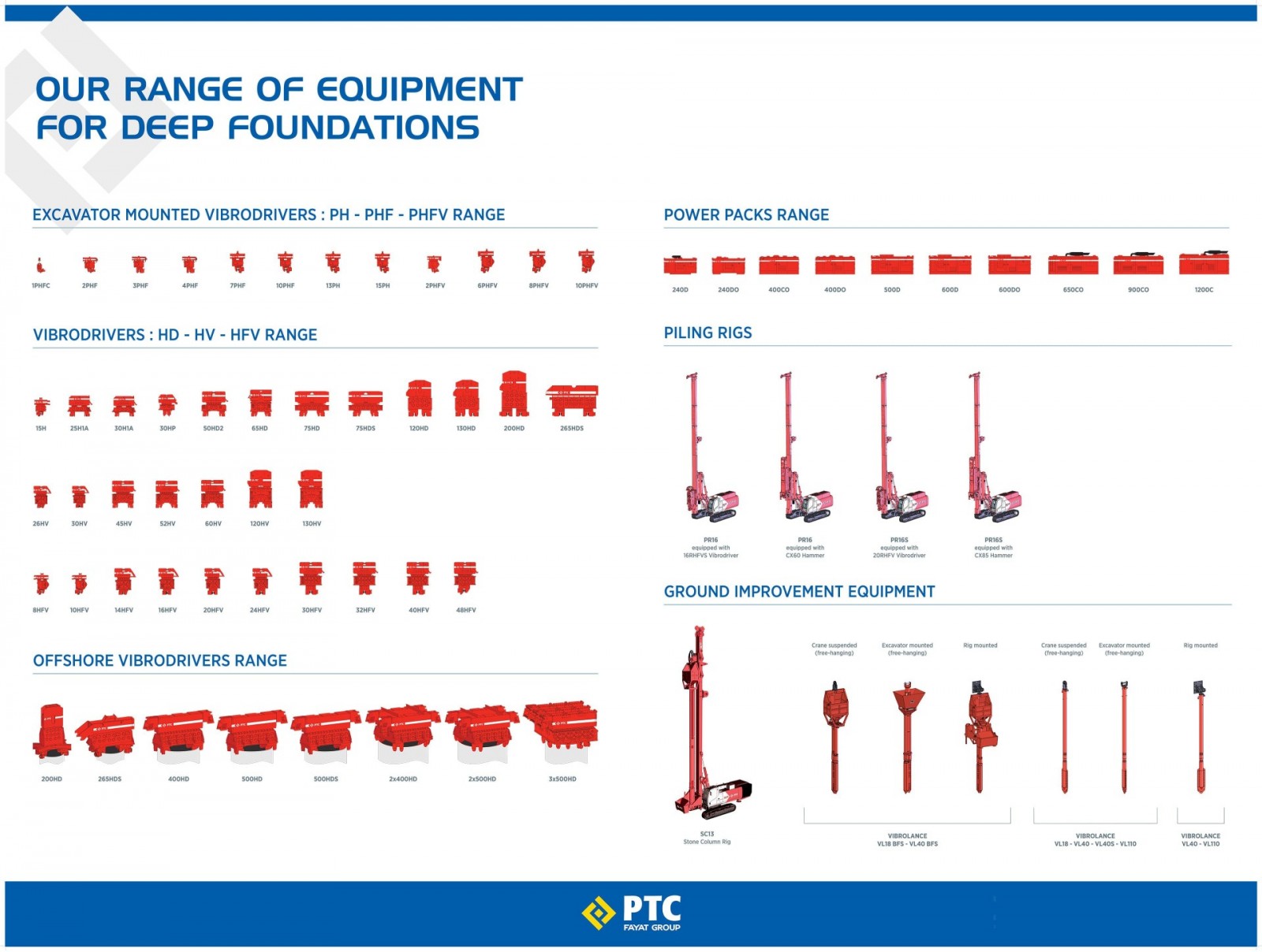 Products & Services | Excelco Equipment